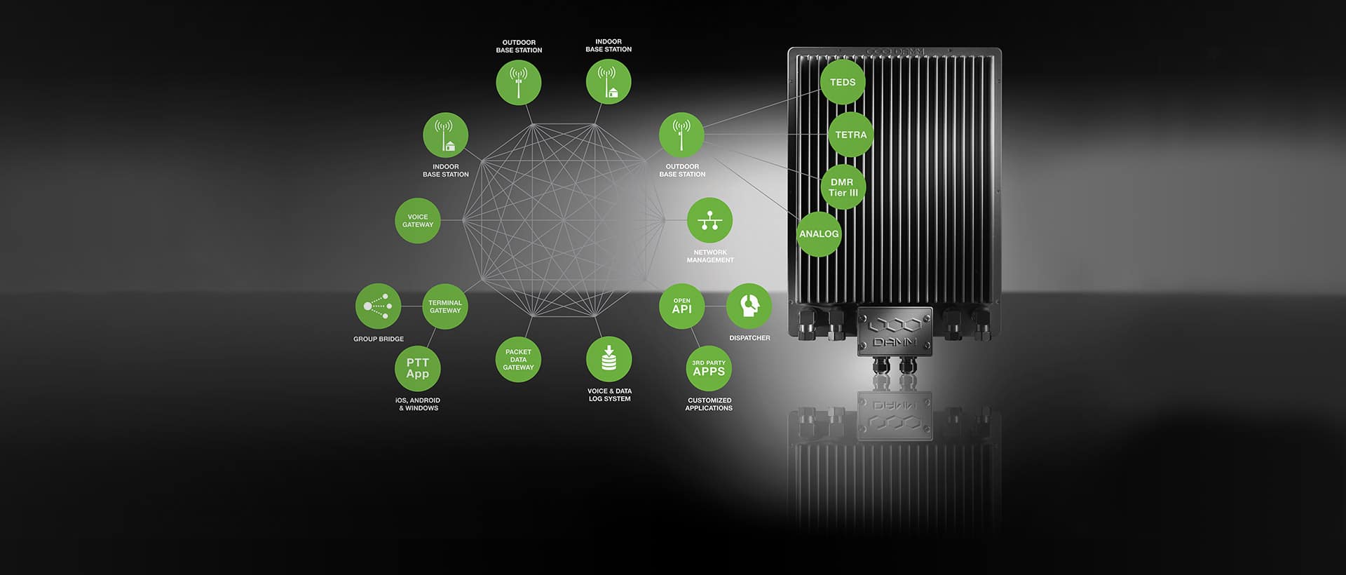 DAMM Australia | Leading Distributor of TETRA Cellular Systems